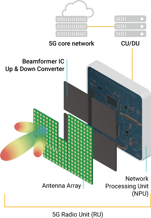 One-stop Shop Solution for 5G mmWave O-RAN RU